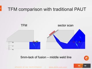 TFM (total focusing methods) imaging for nondestructive testing | PPTX ...