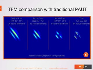 TFM (total focusing methods) imaging for nondestructive testing | PPTX ...