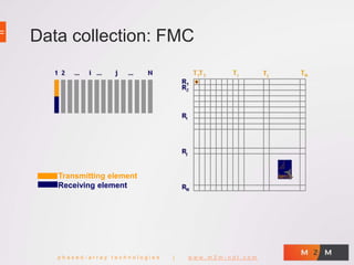 TFM (total focusing methods) imaging for nondestructive testing | PPTX ...