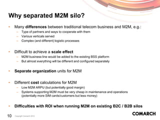 M2M Billing - Comarch M2M Projects | PPTX