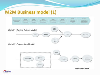M2 m business model | PPTX