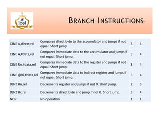 mca is a microcontroller and accmulator is a third year couse | PPT