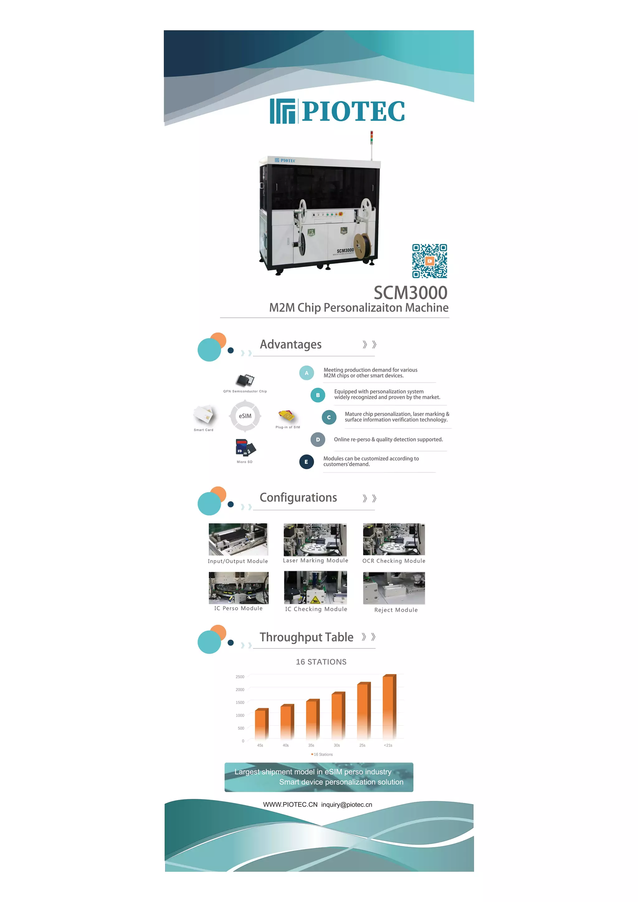 M2M Chip Personalizaiton Machine SCM3000.pdf