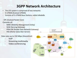 M2M communications | PPT
