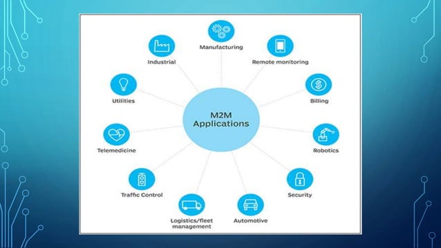 M2M_COMMUNICATION.pptx