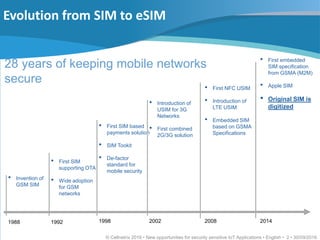 Embedded SIM New opportunities for security sensitive IoT applications ...
