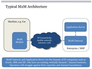 M2M Market Analysis, SDP Global Summit | PPT