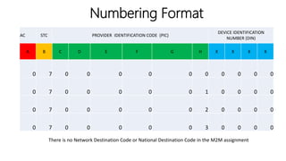 M2M Numbering Presentation.pptx
