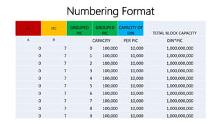 M2M Numbering Presentation.pptx