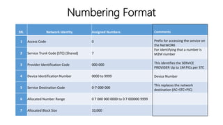 M2M Numbering Presentation.pptx