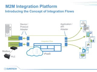 M2M Integration Platform as a Service iPaaS | PDF | Cloud Computing | Internet