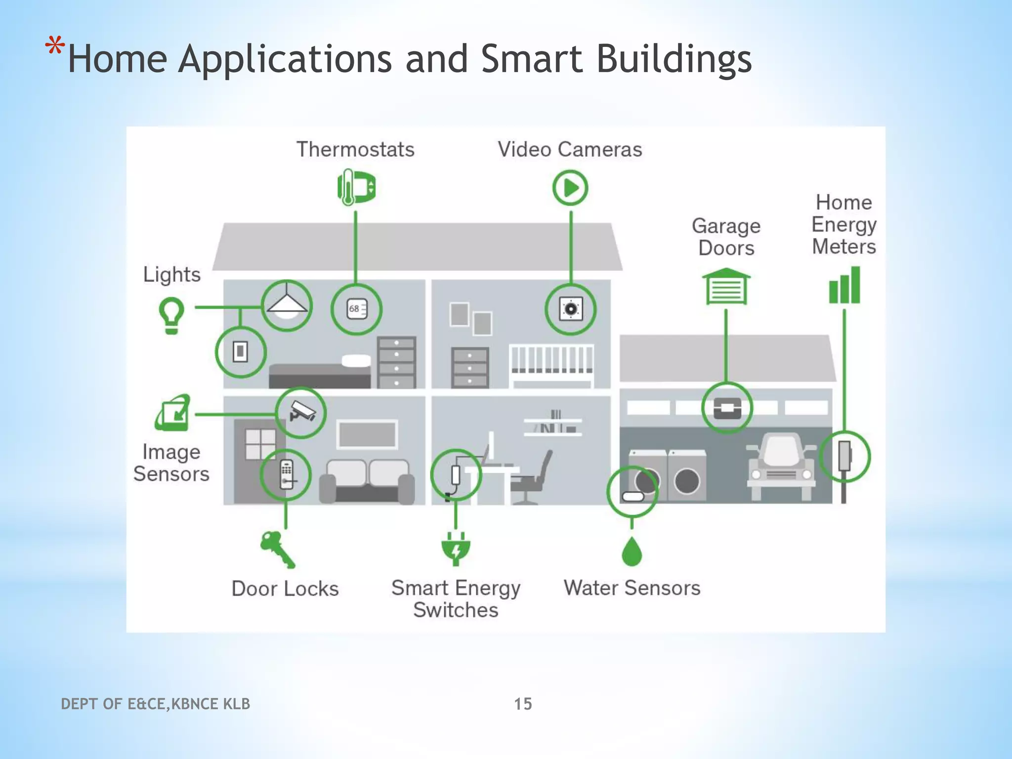 M2m communication in smart grid ppt | PPTX | Telecommunications ...