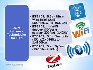 M2m communication in smart grid ppt | PPTX | Telecommunications ...