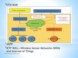 M2m communication in smart grid ppt | PPTX | Telecommunications ...