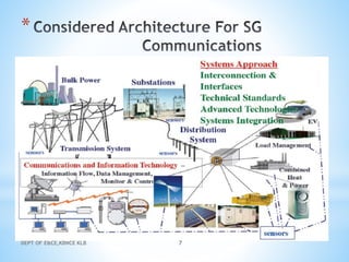 M2m communication in smart grid ppt | PPTX | Telecommunications ...