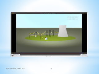 M2m communication in smart grid ppt | PPTX | Telecommunications ...