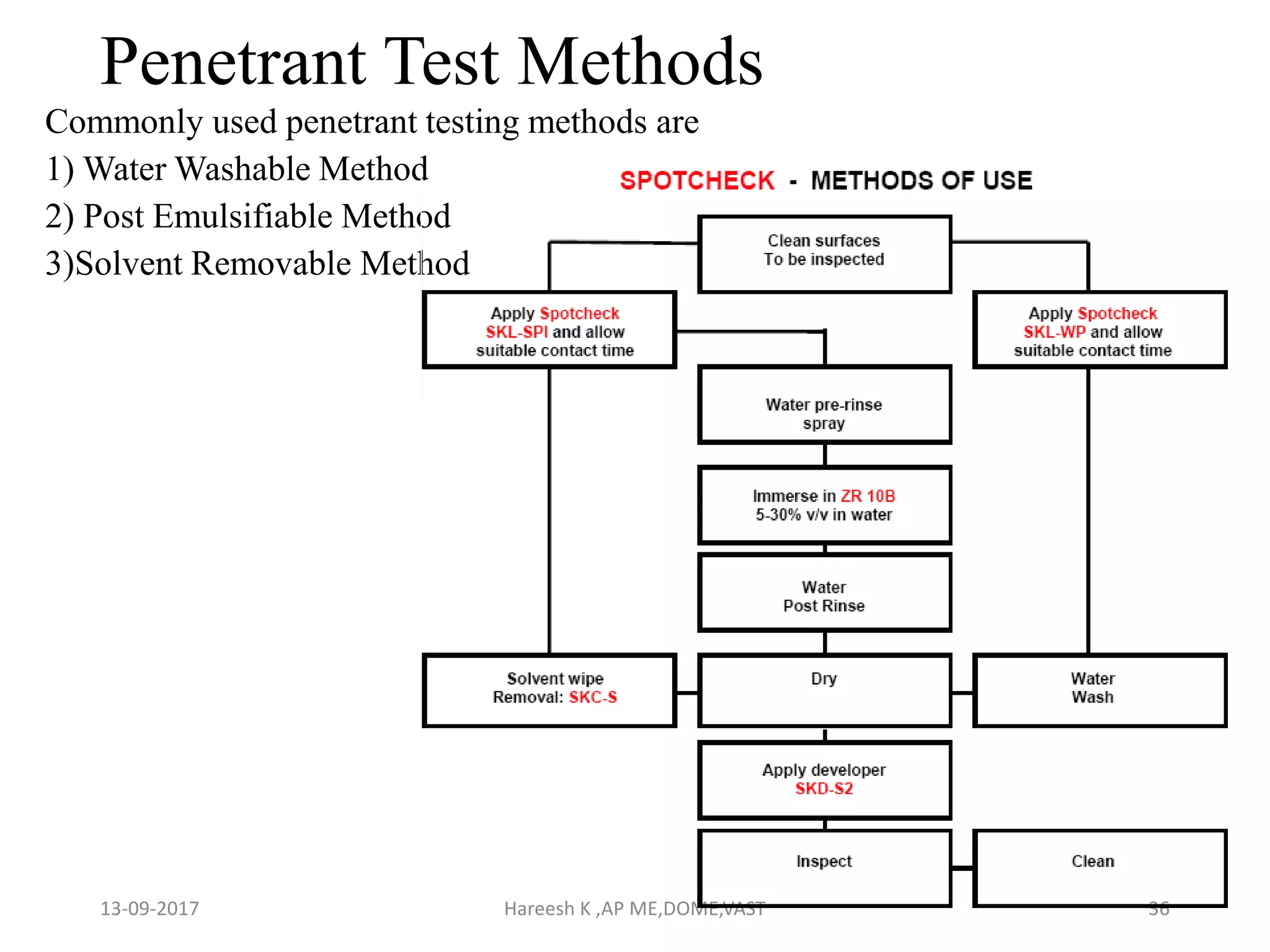 Introduction to Liquid Penetrant Testing | PPTX