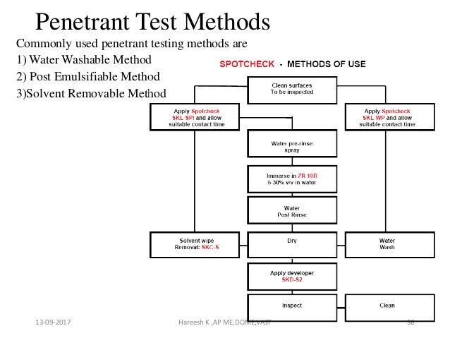 Introduction to Liquid Penetrant Testing
