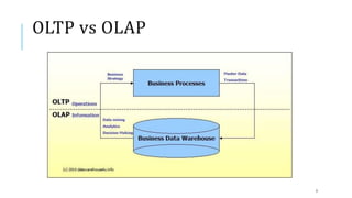OLAP | PPTX