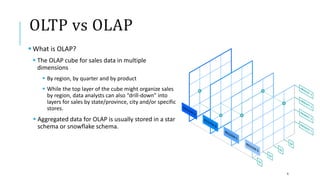 OLAP | PPT