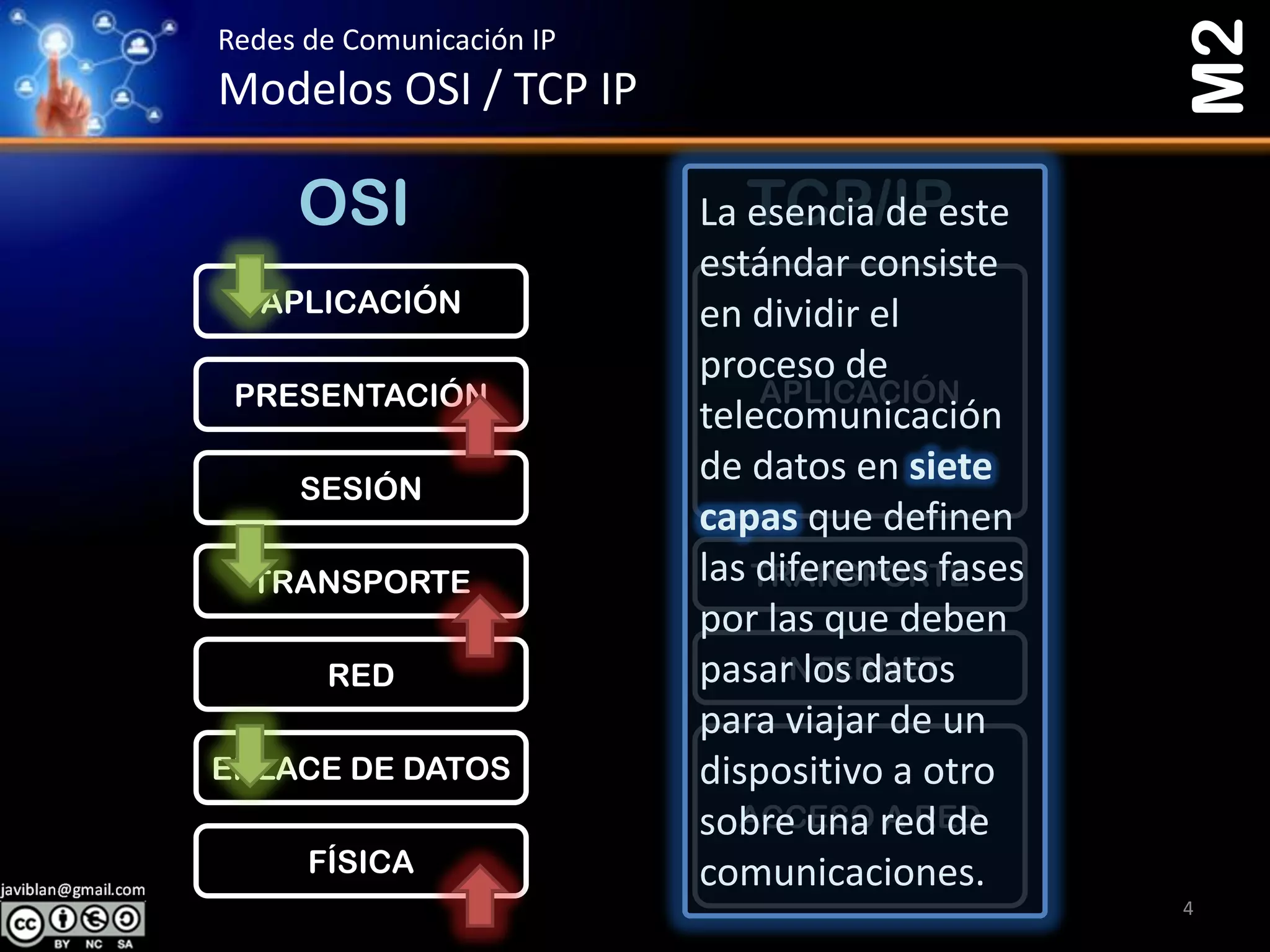 Modelos TCP/IP y OSI | PDF