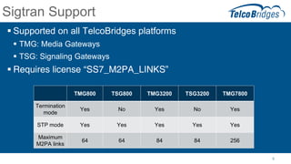 SIGTRAN M2PA Technical Training from TelcoBridges | PDF
