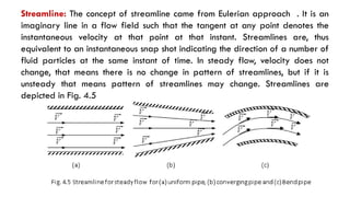 M_2_PCC-ME 203_basics of Fluid Kinematics.pptx