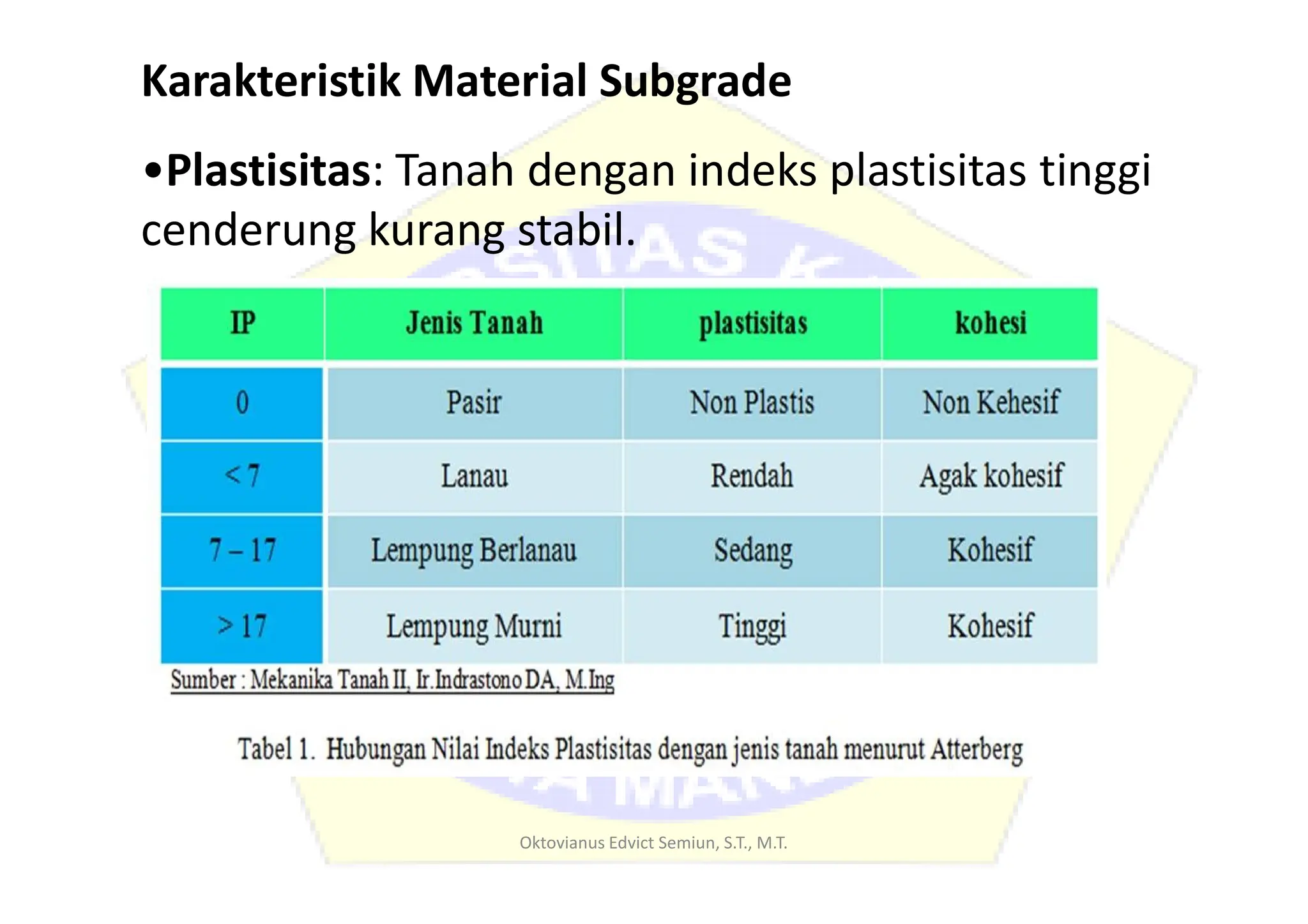 M2 Perkerasan Jalan Raya - Kekuatan Material Subgrade.pdf