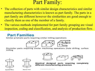 Group Technology | PPT