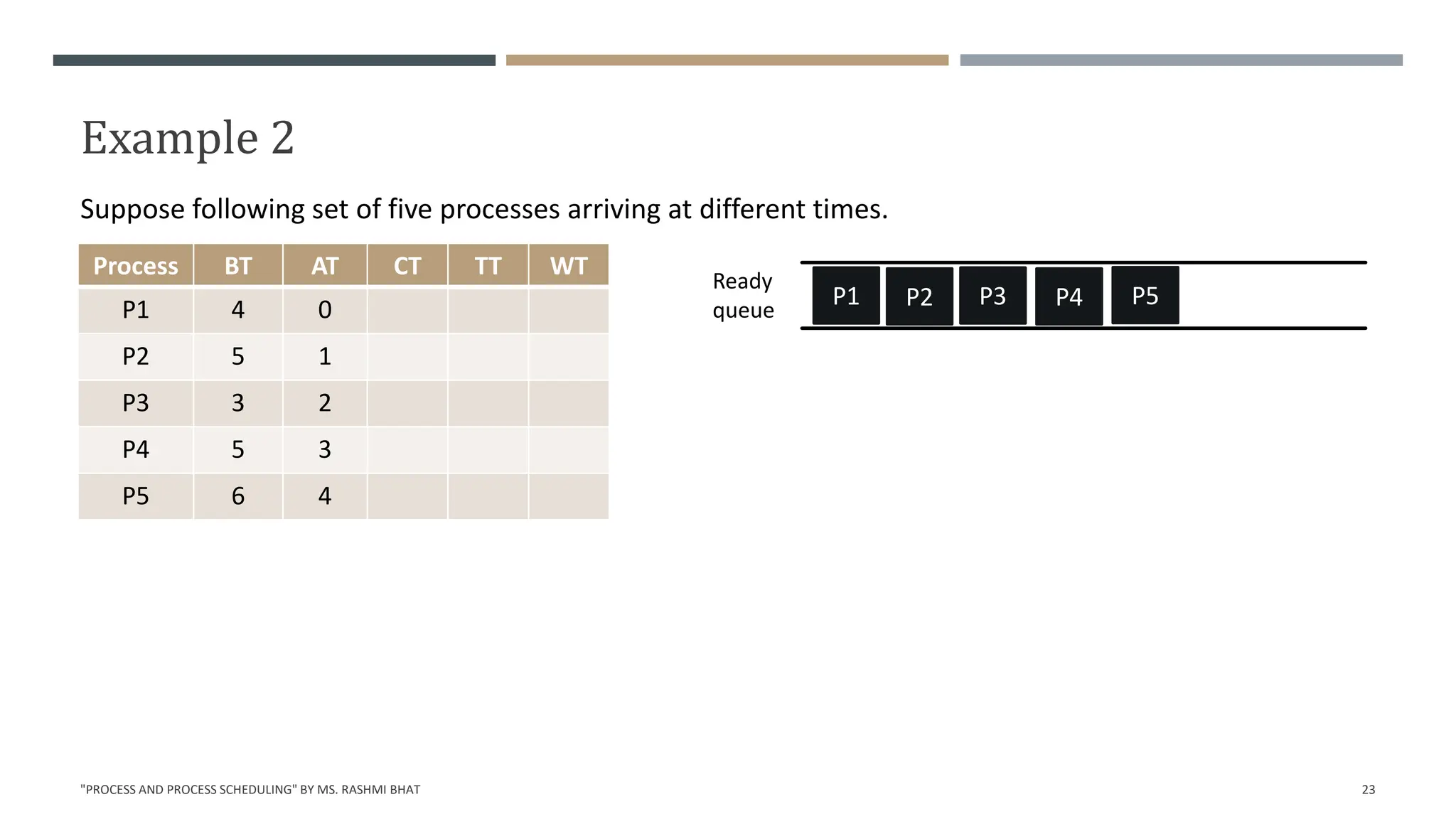 Process Scheduling in OS | PDF