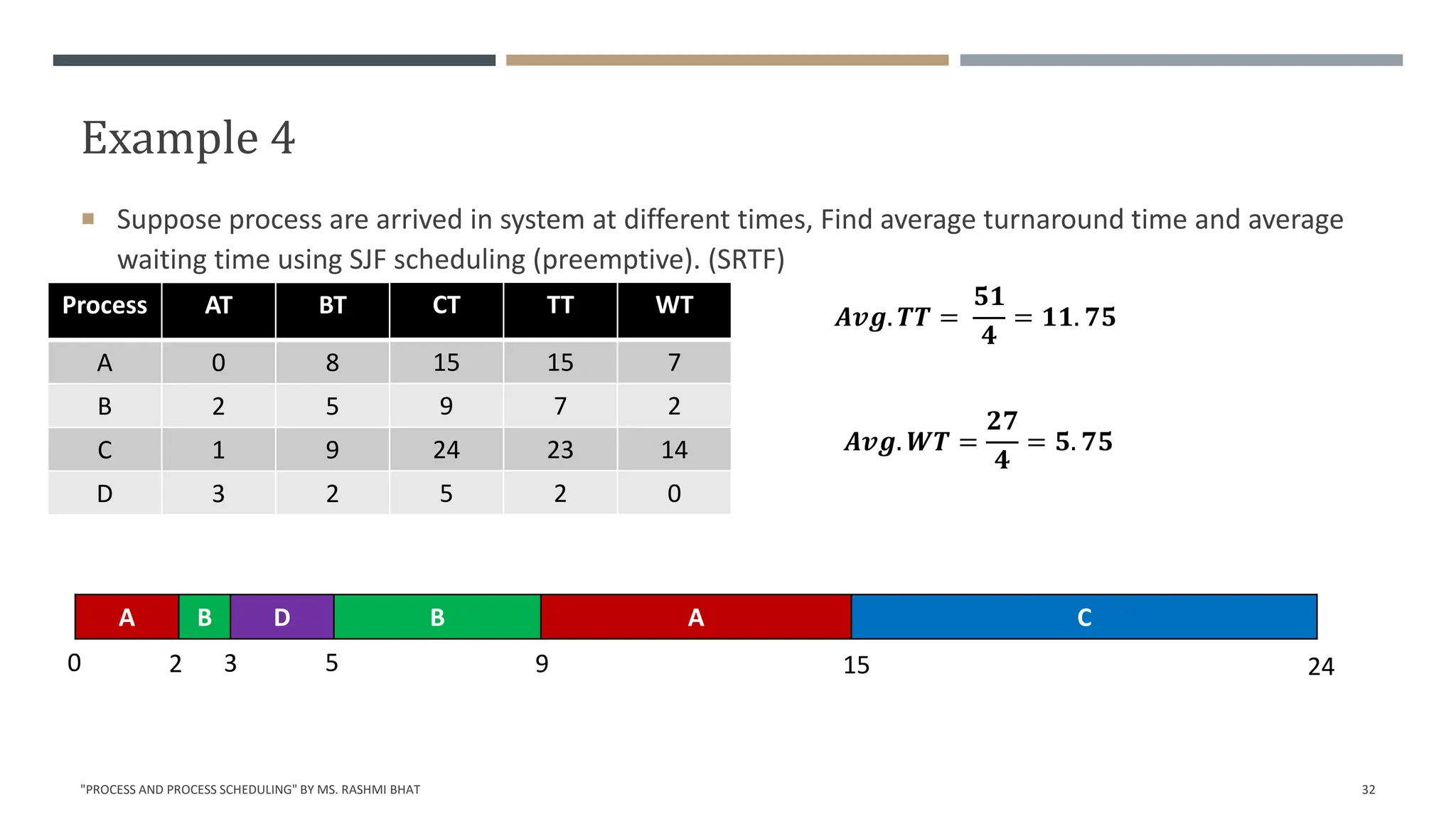 Process Scheduling in OS | PDF
