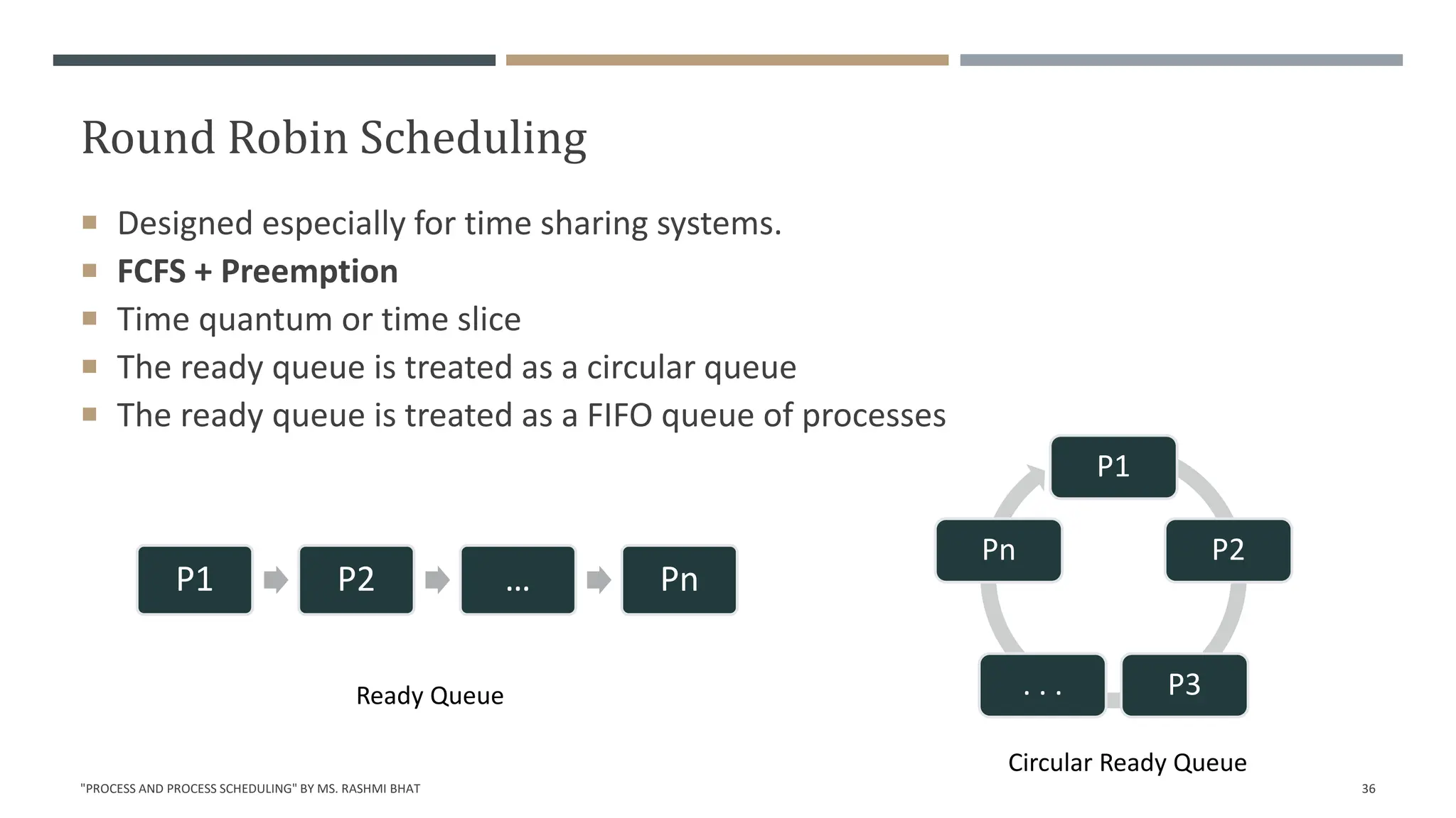 Process Scheduling in OS | PDF