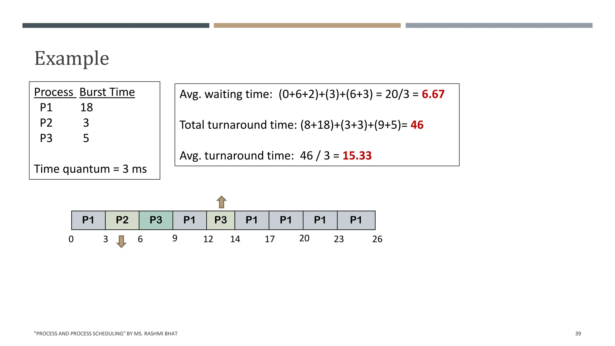 Process Scheduling in OS | PDF