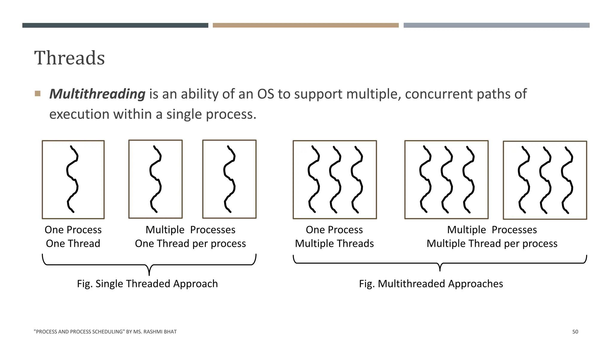 Process Scheduling in OS | PDF