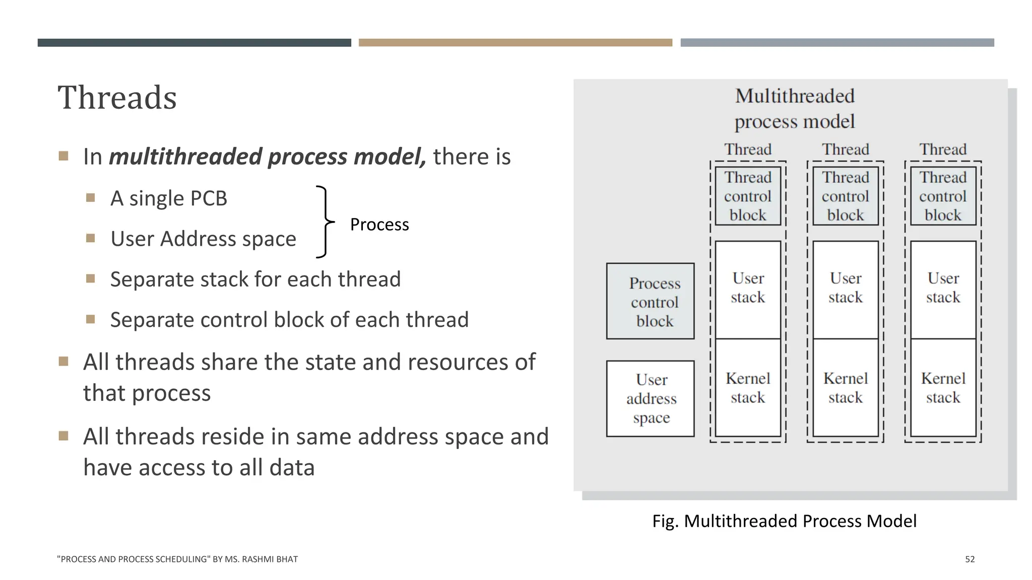 Process Scheduling in OS | PDF