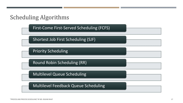 Process Scheduling in OS | PDF | Operating Systems | Computer Software ...