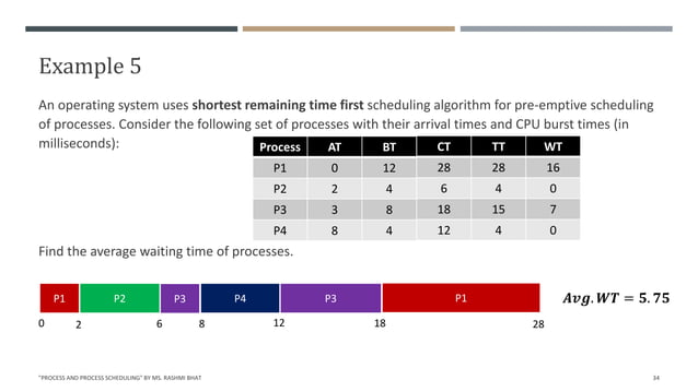 Process Scheduling in OS | PDF | Operating Systems | Computer Software ...