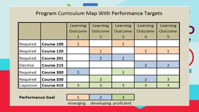 M2_Program Course and Intended Learning Outcomes_1.pdf