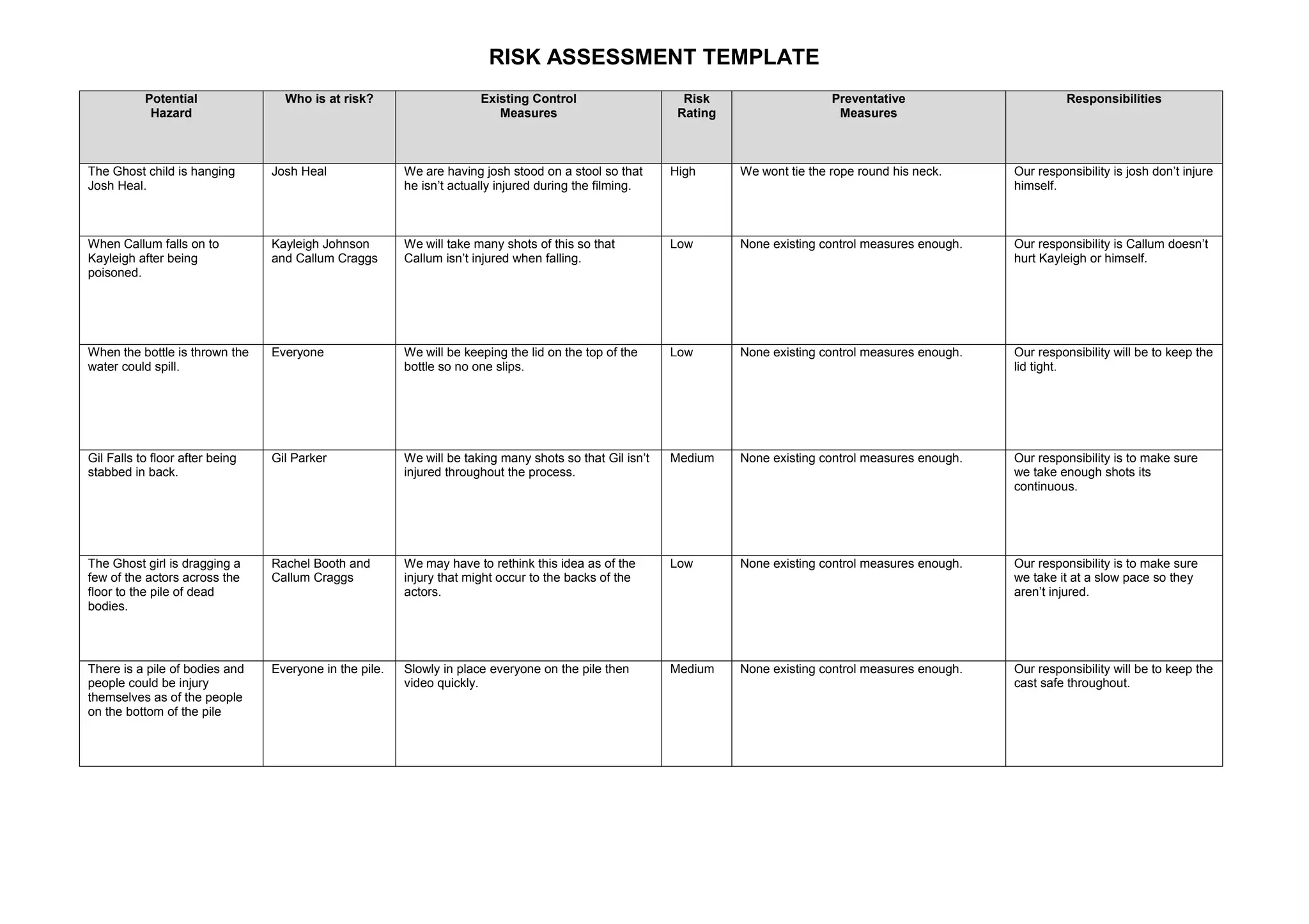 M2 risk assessment template | PPT