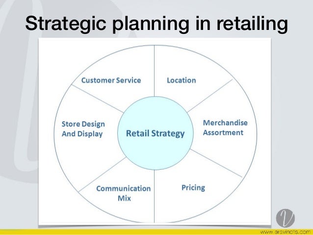 Retail Strategy