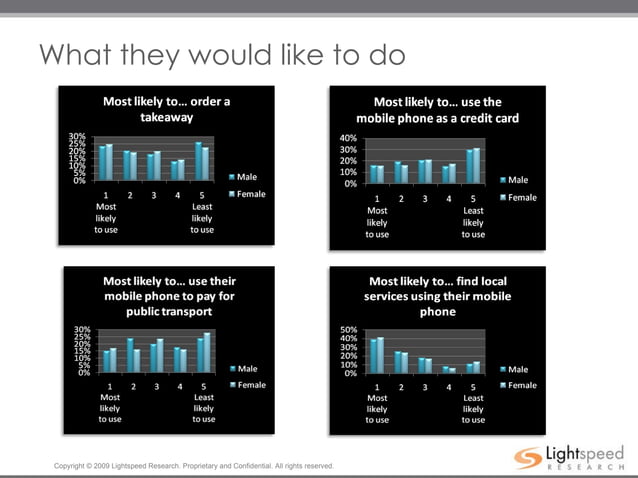 M2 Roadshow Tom Meyritz Lightspeed Research | PPT