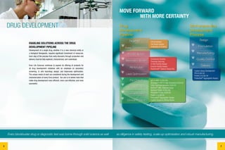Enzo capabilities brochure | PDF