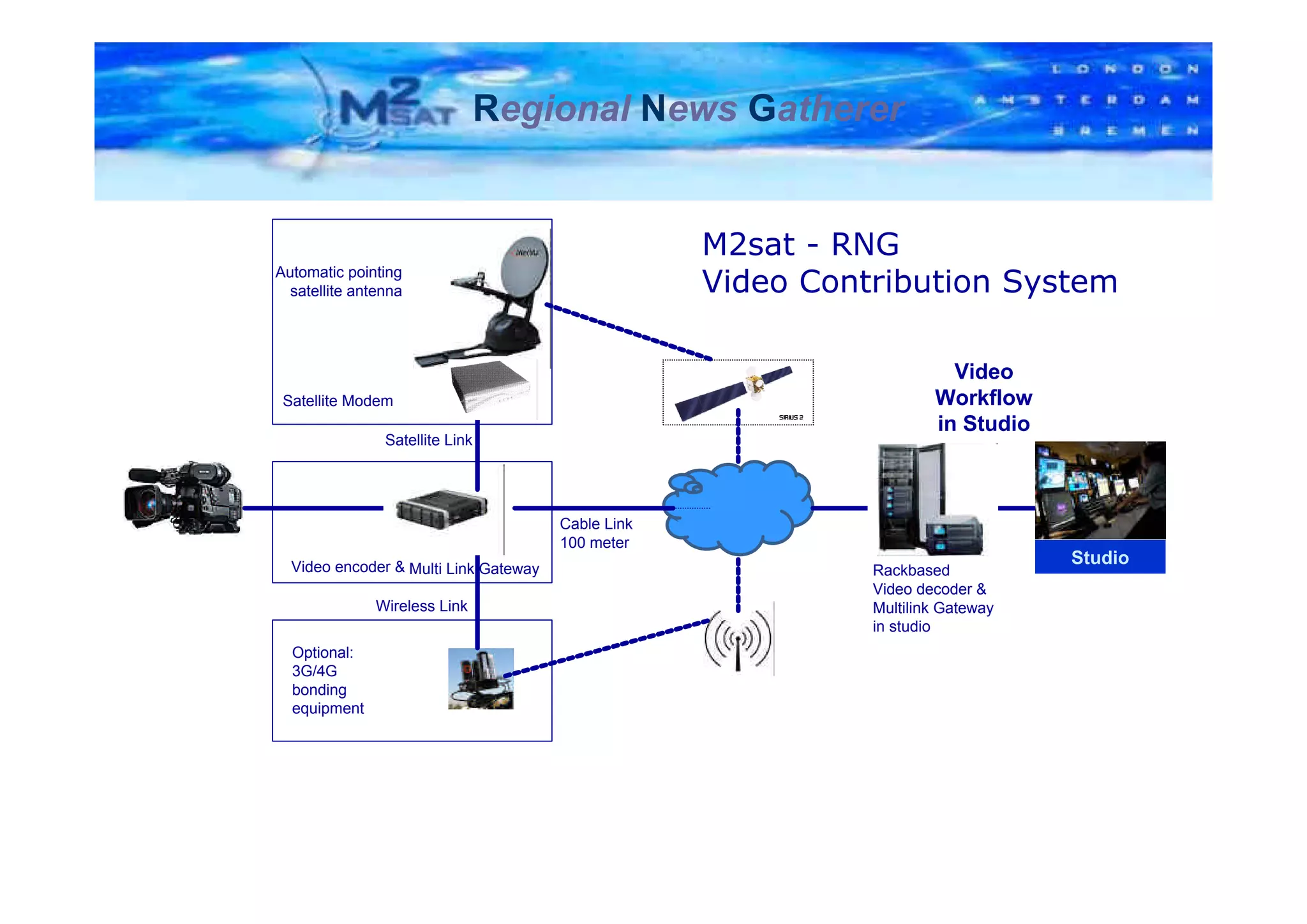 M2sat Regional News Gathering system ppt 191112 | PDF