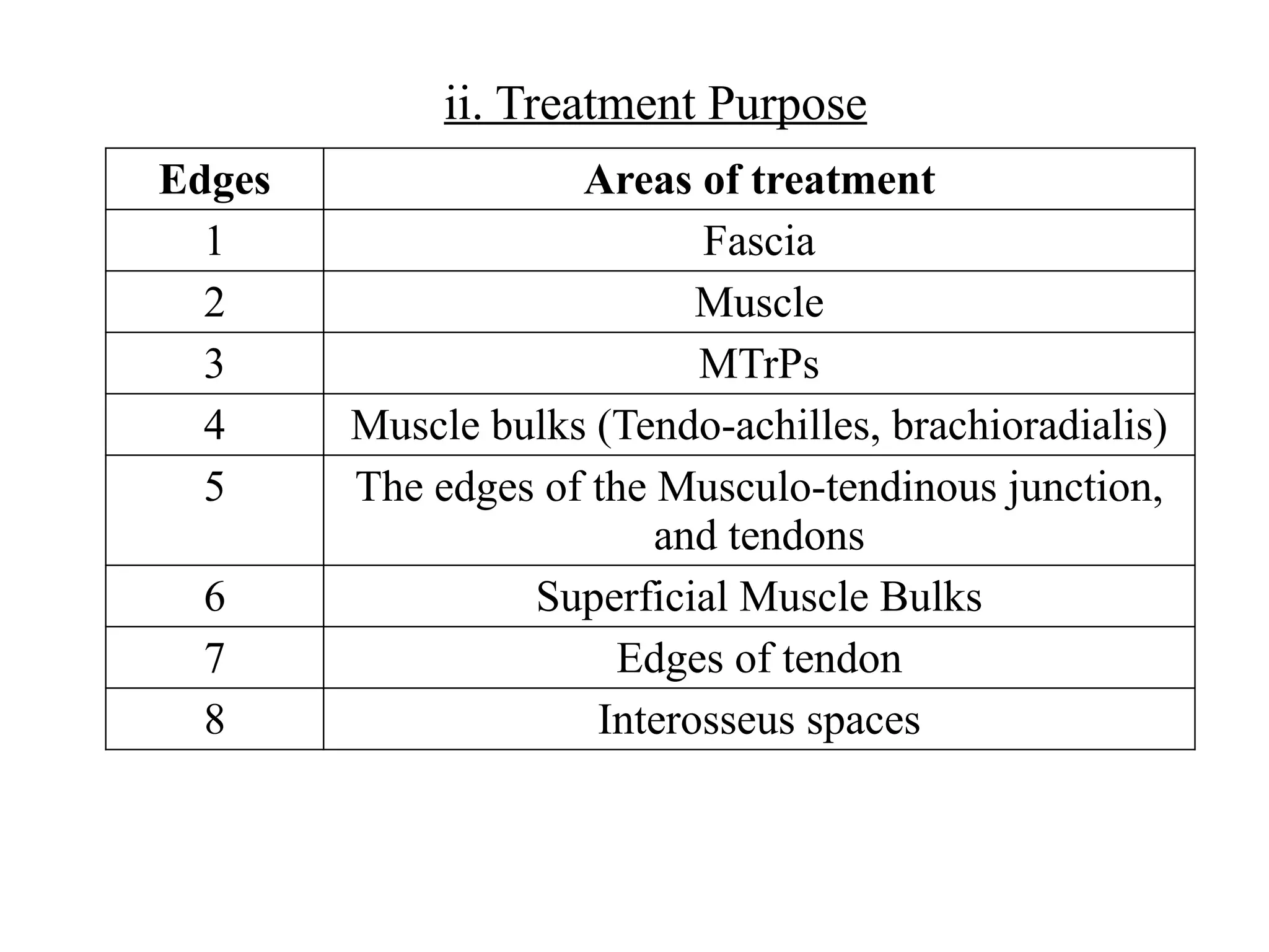 IASTM: M2T blade | PDF