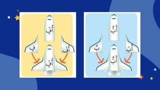 Tilawah Al-Quran: Syaddah | PPTX