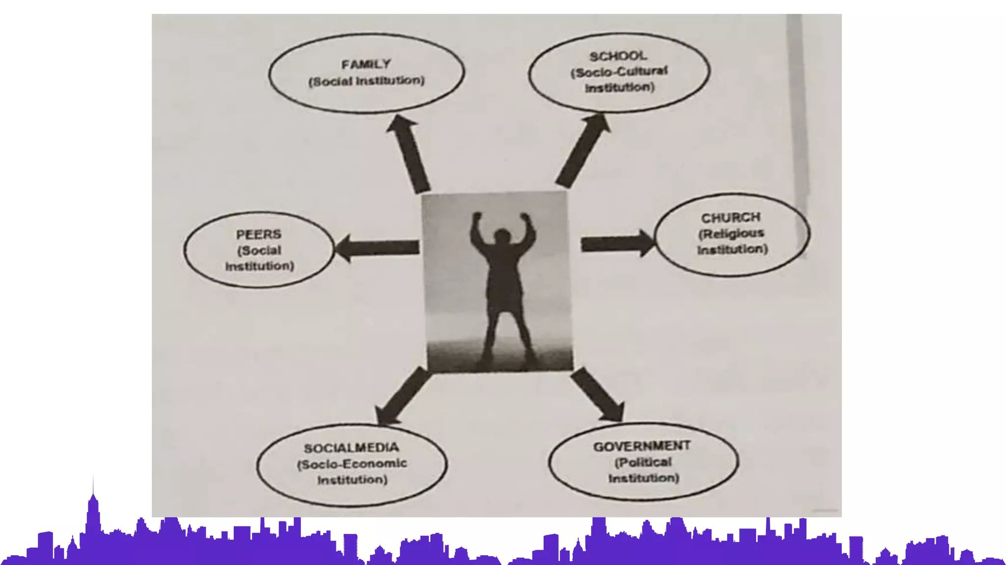 Understanding local networks | PPTX