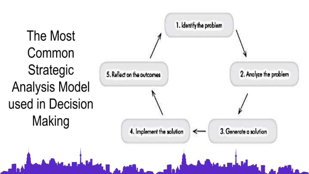 Understanding local networks | PPTX | Social Networking | Internet