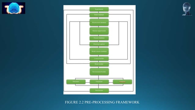 The-man-machine-man(m3) interfacing with the blue brain technology | PPTX
