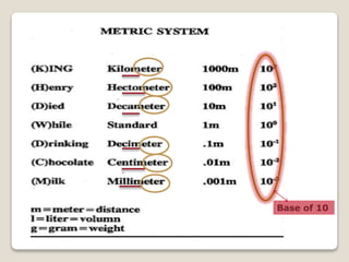 standard and metric units conversion | PPTX