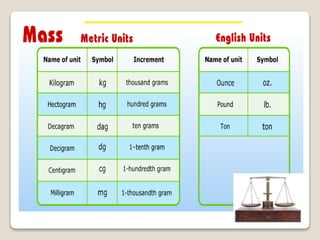 standard and metric units conversion | PPTX